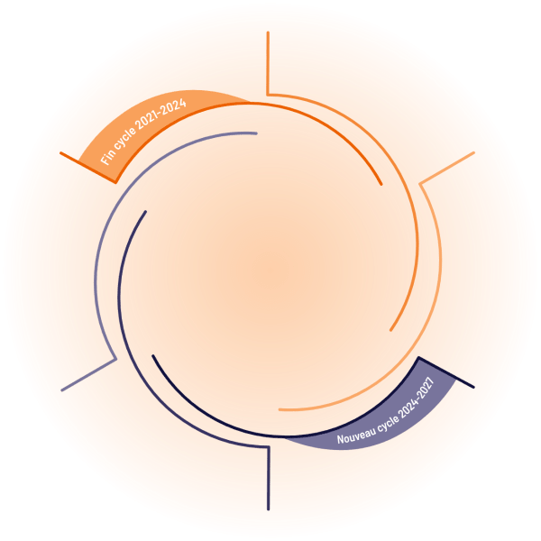 Accompagnement Développement Scolaire et Compétences Numériques – IFEN